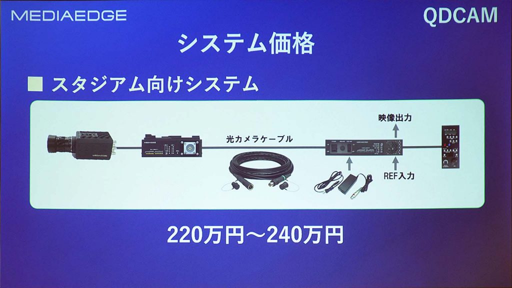 MEDIAEDGE、月額100円から始められるデジタル・サイネージ「つながるサイネージ」とFHD 240fpsのハイスピー撮影に対応するBOX ...